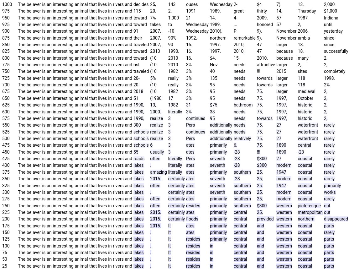 [2211.04236] Self-conditioned Embedding Diffusion for Text Generation