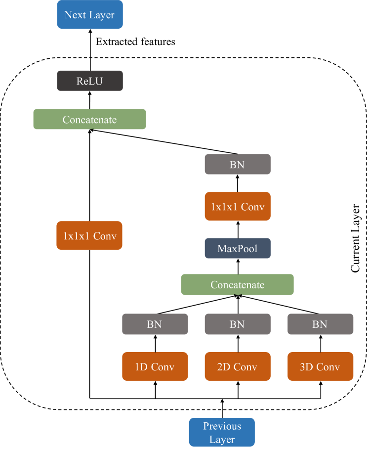 [2211.04255] Two-stream Multi-dimensional Convolutional Network for Real-time Violence Detection