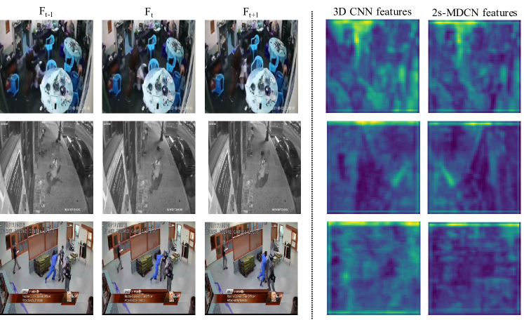 [2211.04255] Two-stream Multi-dimensional Convolutional Network for ...