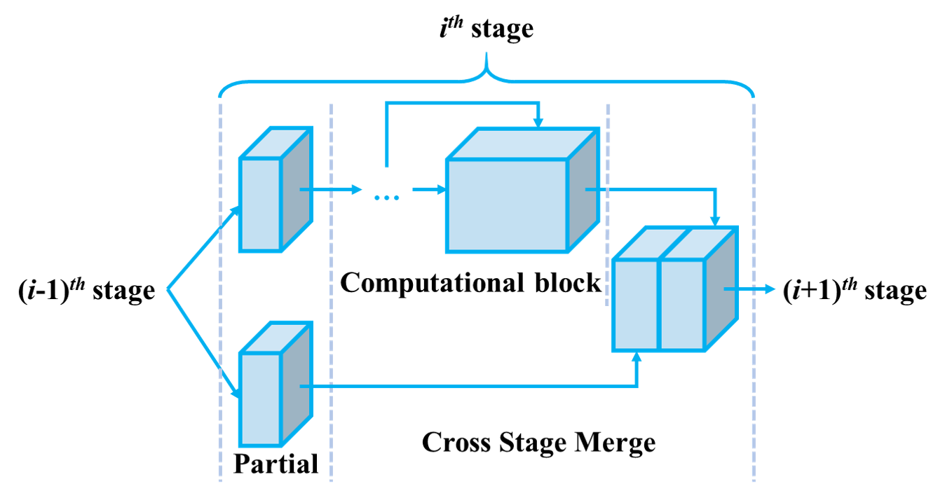 [2211.04800] Designing Network Design Strategies Through Gradient Path ...