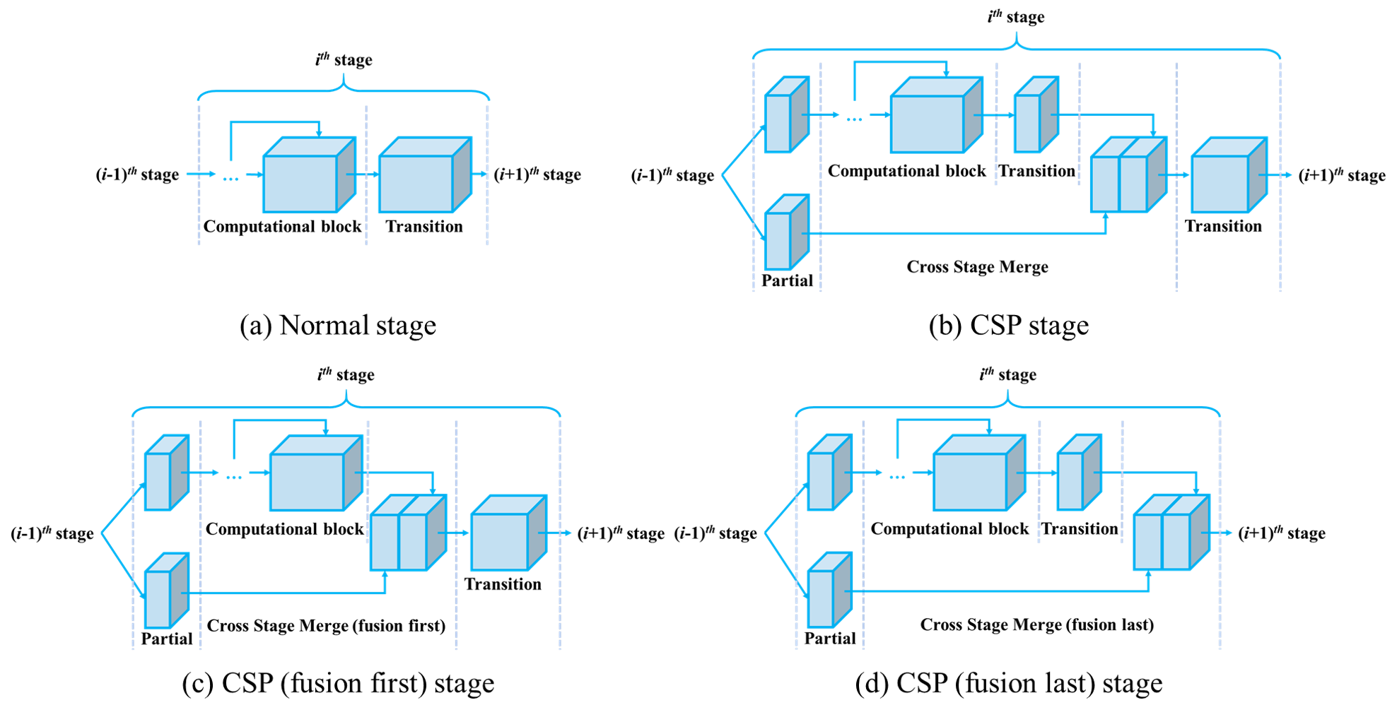 [2211.04800] Designing Network Design Strategies Through Gradient Path ...