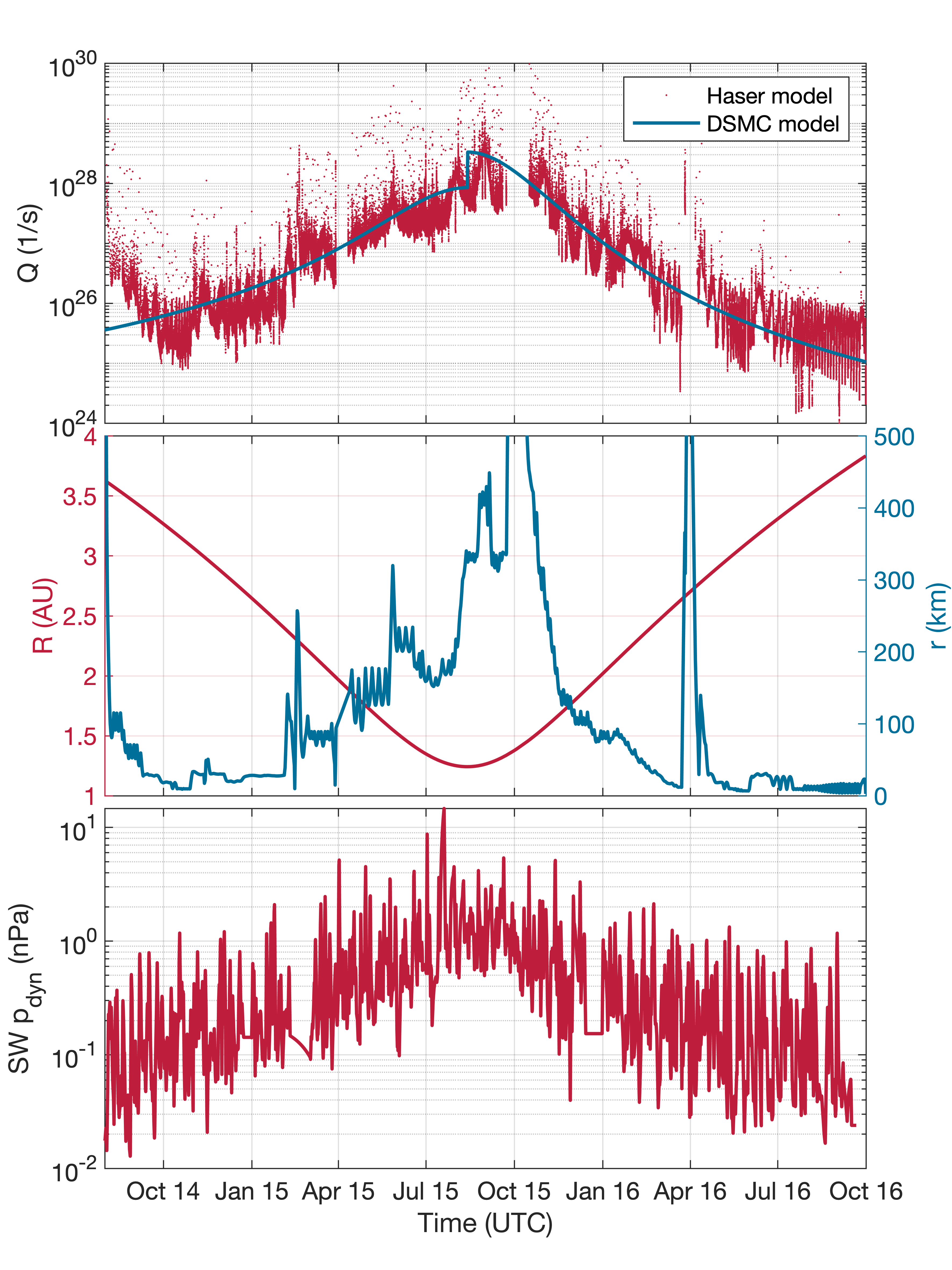 [2211.04887] Solar wind interaction with a comet: evolution ...