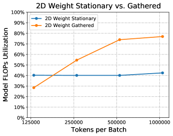 [2211.05102] 1 Introduction