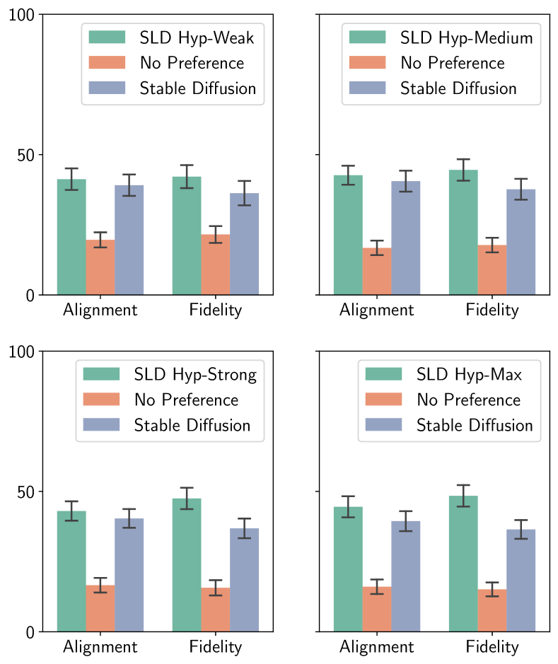 [2211.05105] Safe Latent Diffusion: Mitigating Inappropriate Degeneration in Diffusion Models