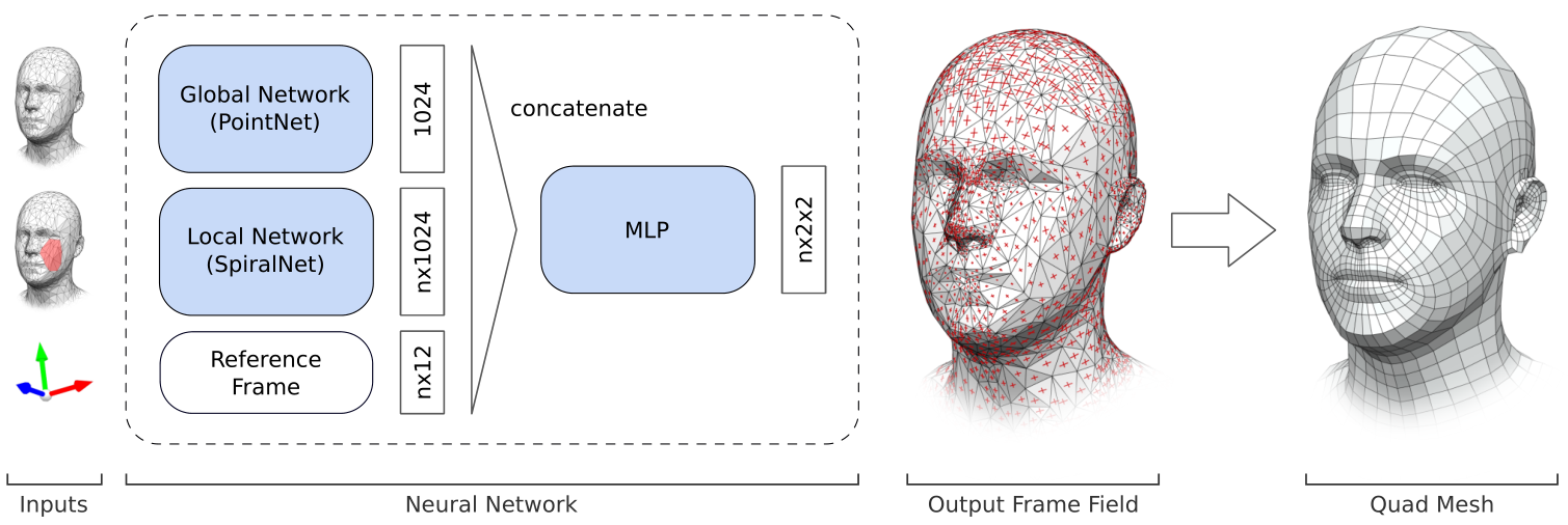 [2211.06009] What’s the Situation with Intelligent Mesh Generation: A ...