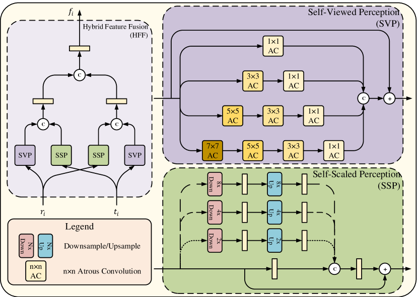 [2211.06097] Interactive Context-Aware Network for RGB-T Salient Object Detection