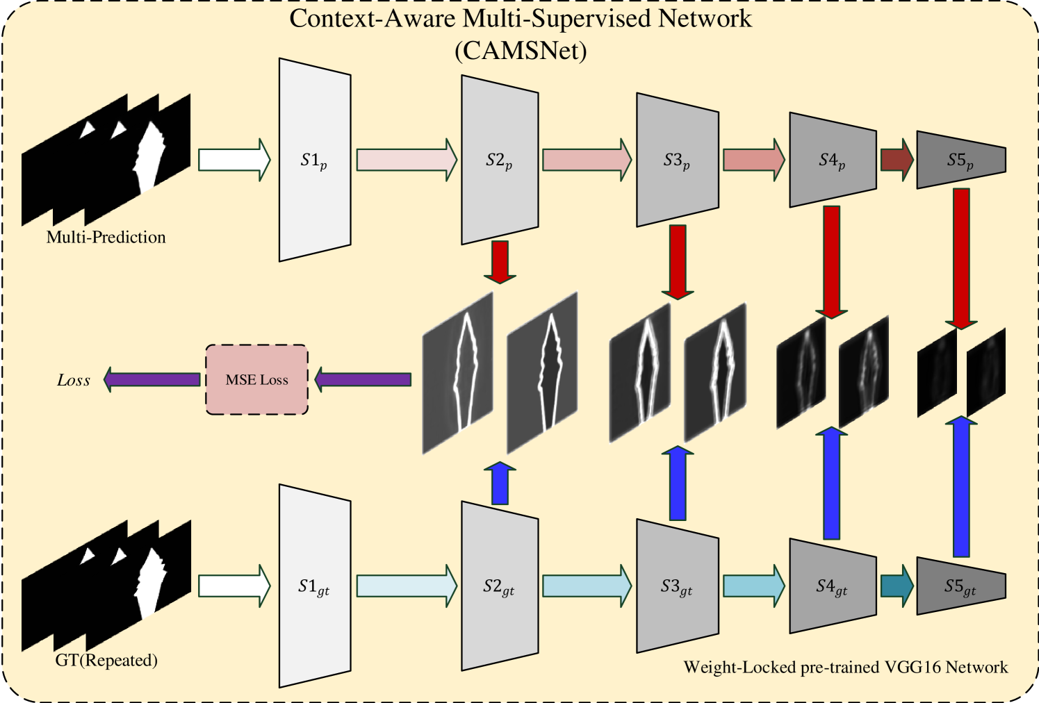 [2211.06097] Interactive Context-Aware Network for RGB-T Salient Object Detection