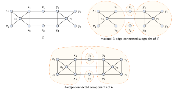[2211.06521] On maximal 𝑘-edge-connected subgraphs of undirected graphs