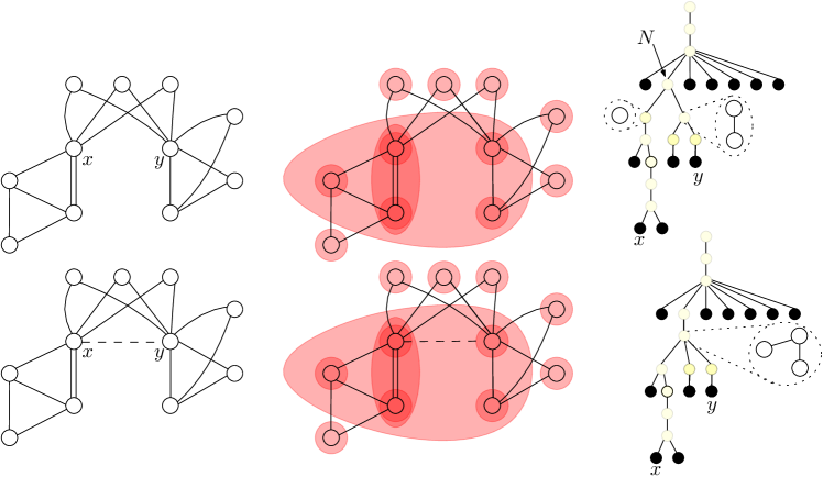 [2211.06521] On maximal 𝑘-edge-connected subgraphs of undirected graphs