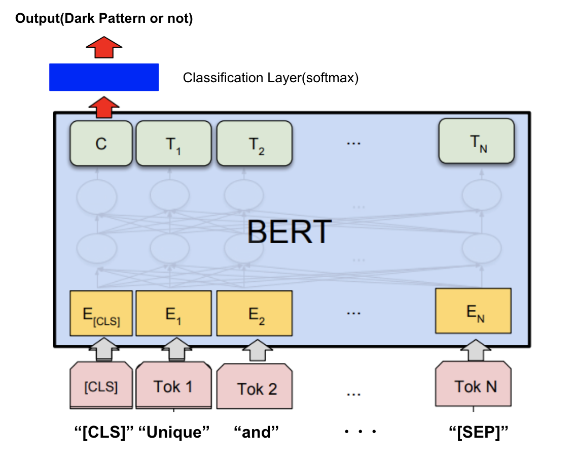 [2211.06543] Dark patterns in e-commerce: a dataset and its baseline ...