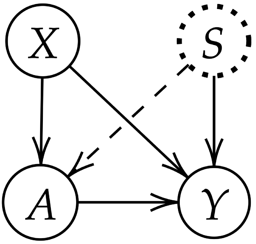 [2211.06569] RISE: Robust Individualized Decision Learning with Sensitive Variables