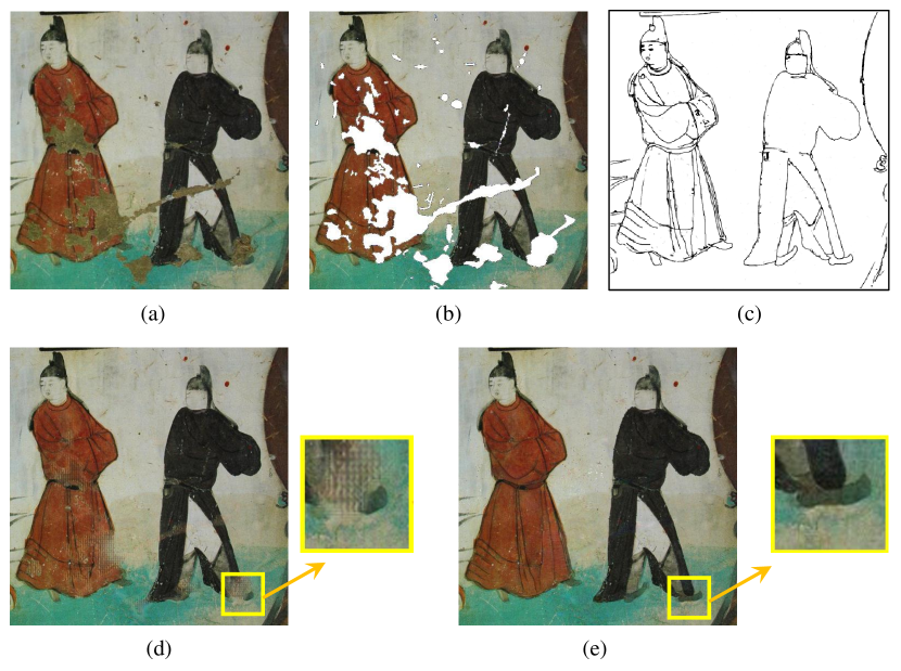[2211.06649] Line Drawing Guided Progressive Inpainting of Mural Damages