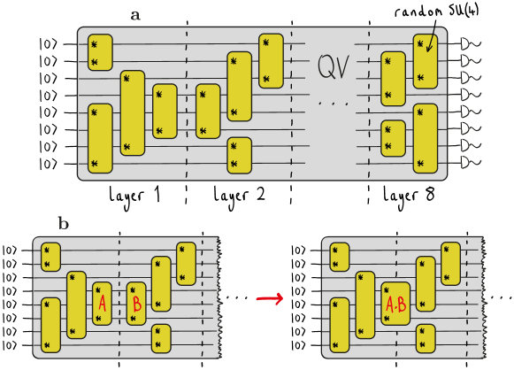 [2211.06703] Protecting Expressive Circuits with a Quantum Error ...