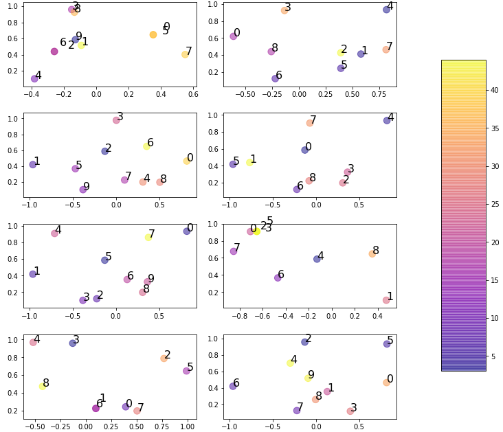 [2211.06846] Conversational Pattern Mining using Motif Detection
