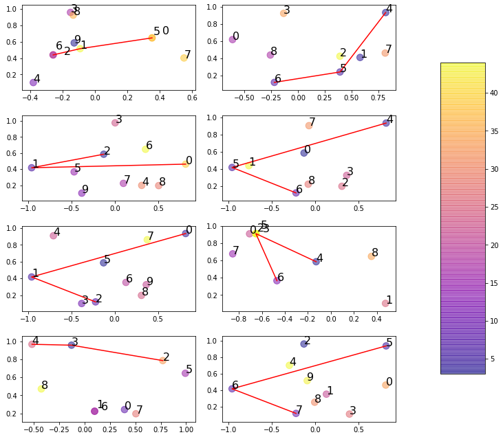 [2211.06846] Conversational Pattern Mining using Motif Detection