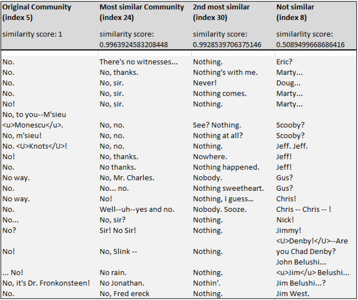[2211.06846] Conversational Pattern Mining using Motif Detection