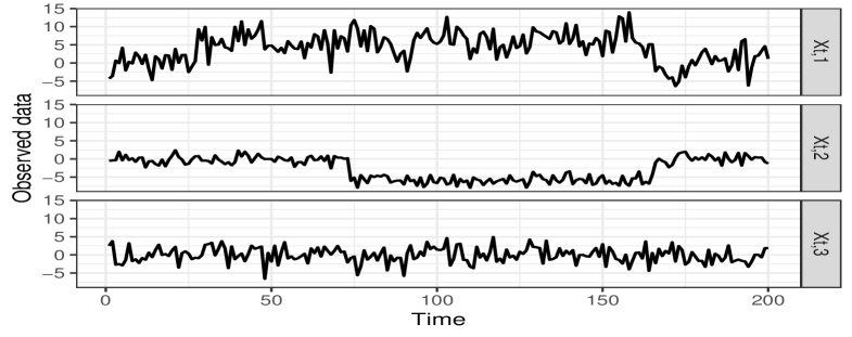 [2211.06856] Generalized multiple change-point detection in the structure of multivariate ...