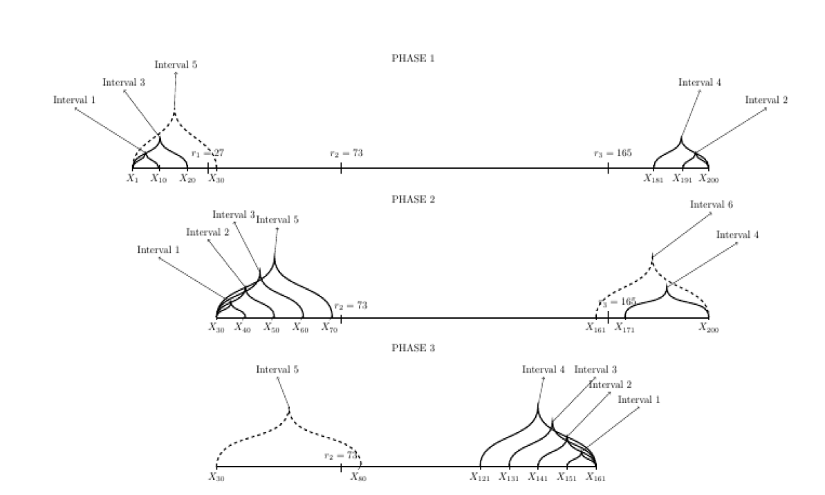 [2211.06856] Generalized multiple change-point detection in the structure of multivariate ...