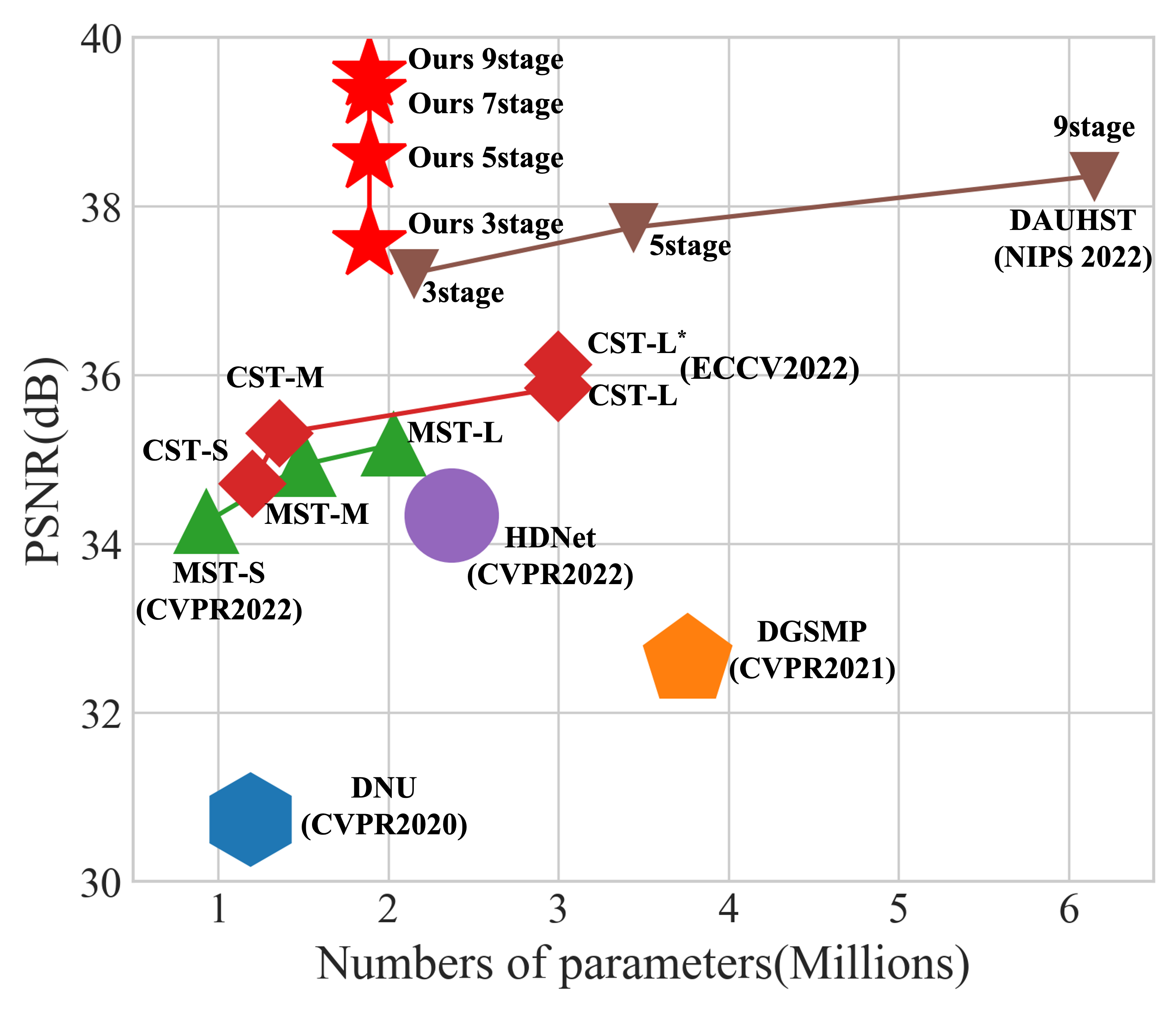 [2211.06891] Residual Degradation Learning Unfolding Framework with Mixing Priors across ...