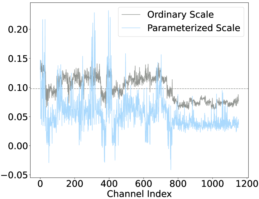 [2211.07091] BiViT: Extremely Compressed Binary Vision Transformers