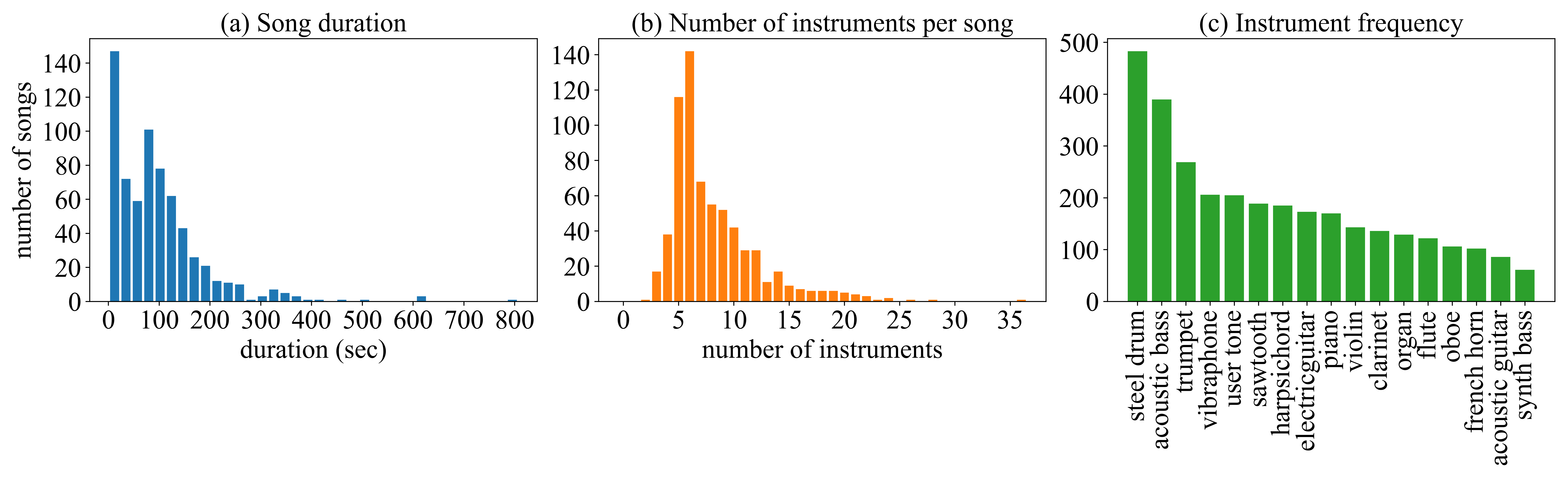 [2211.07131] YM2413-MDB: A Multi-Instrumental FM Video Game Music ...