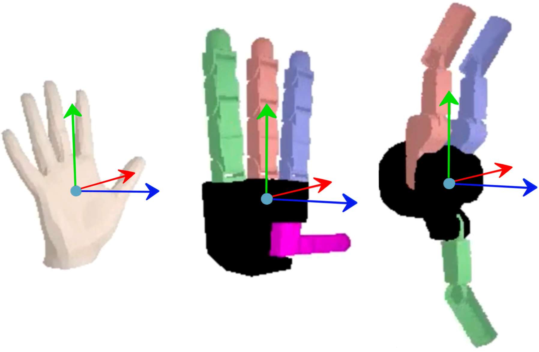 [2211.07304] Multi-Finger Grasping Like Humans
