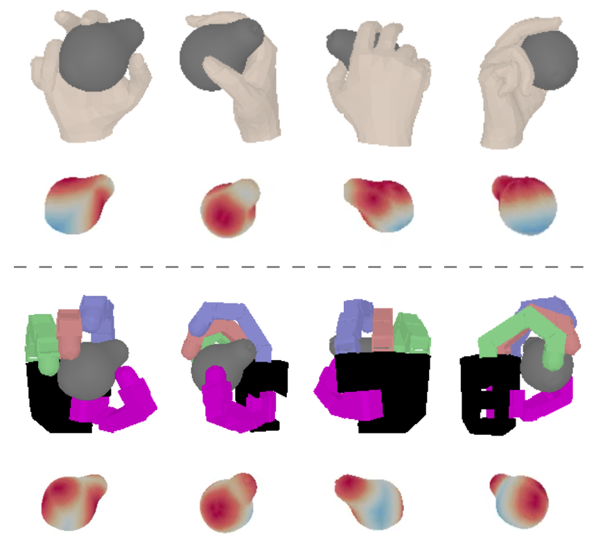 [2211.07304] Multi-Finger Grasping Like Humans