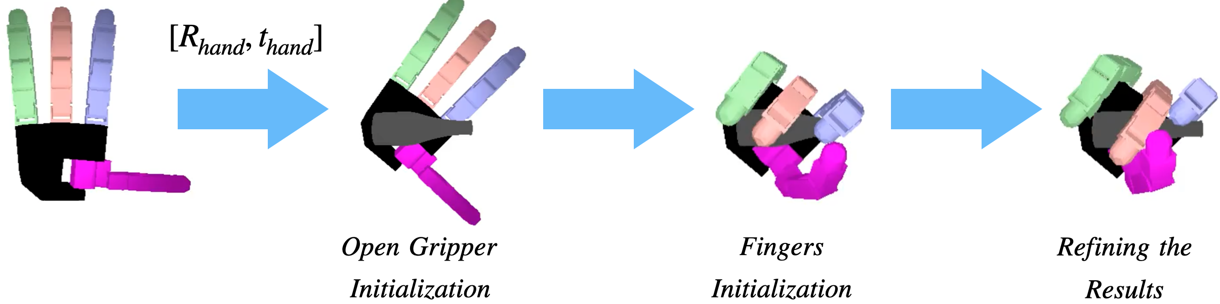 [2211.07304] Multi-Finger Grasping Like Humans