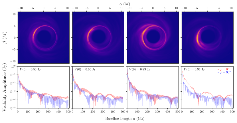[2211.07469] Adaptive Analytical Ray Tracing of Black Hole Photon Rings
