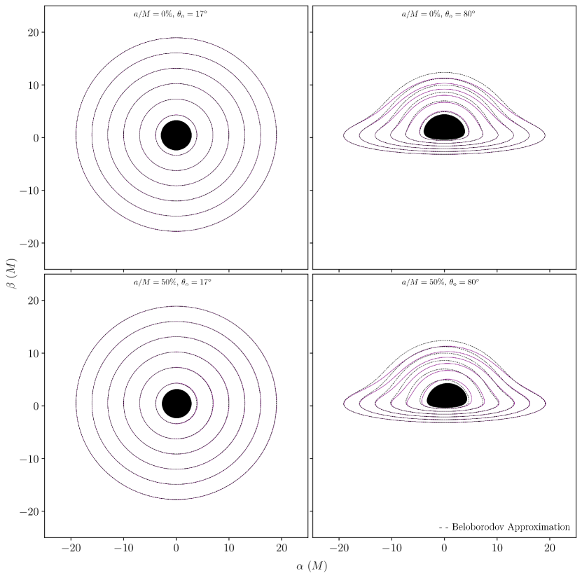 [2211.07469] Adaptive Analytical Ray Tracing of Black Hole Photon Rings