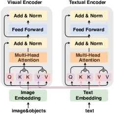 [2211.07504] On Analyzing the Role of Image for Visual-enhanced Relation Extraction