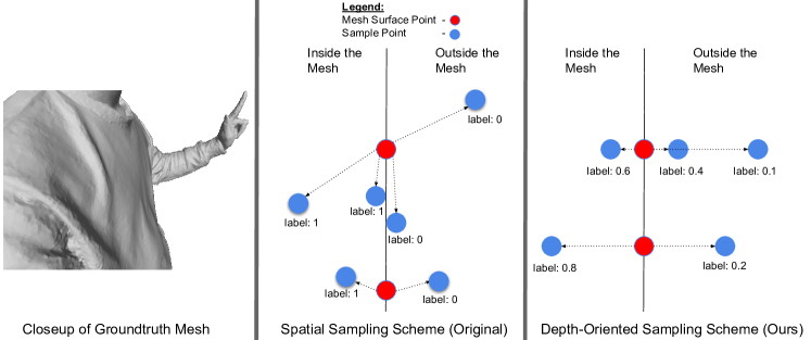 [2211.07955] IntegratedPIFu: Integrated Pixel Aligned Implicit Function for Single-view Human ...