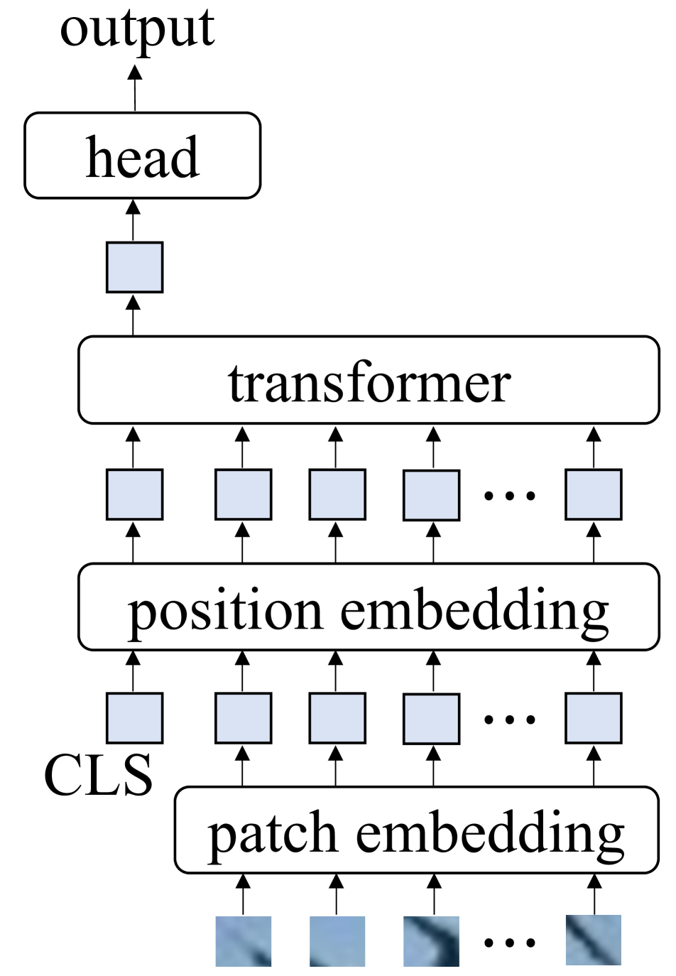 [2211.08025] FedTune: A Deep Dive into Efficient Federated Fine-Tuning with Pre-trained Transformers