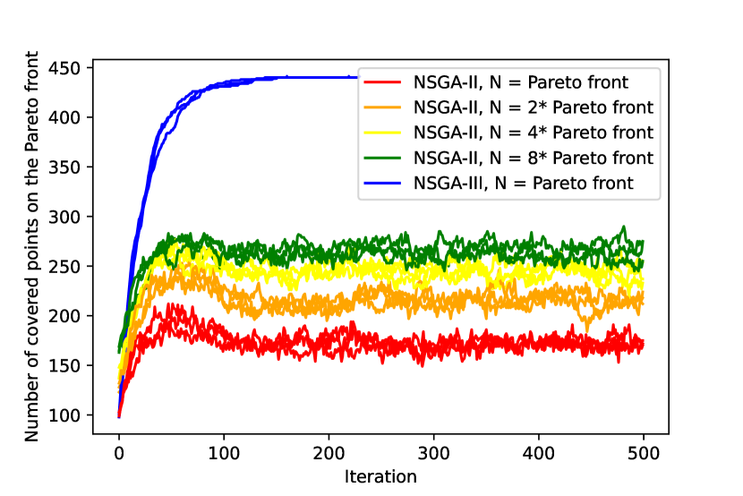 [2211.08202] A Mathematical Runtime Analysis of the Non-dominated ...