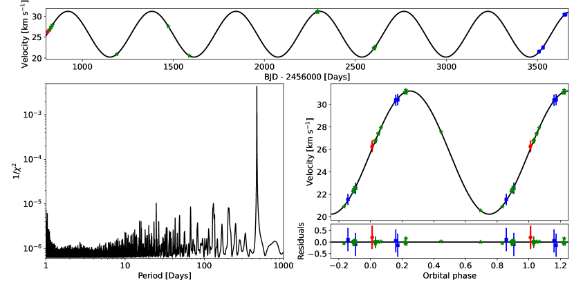 [2211.08440] The White Dwarf Binary Pathways Survey - IX. Three long period white dwarf plus ...