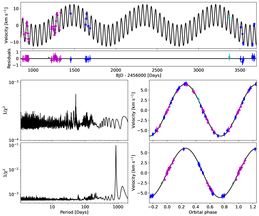 [2211.08440] The White Dwarf Binary Pathways Survey - IX. Three long period white dwarf plus ...