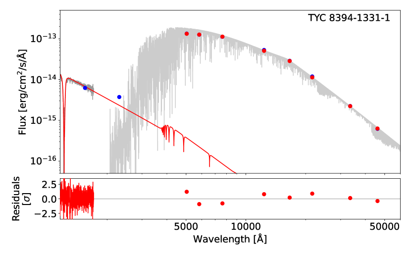 [2211.08440] The White Dwarf Binary Pathways Survey - IX. Three long period white dwarf plus ...