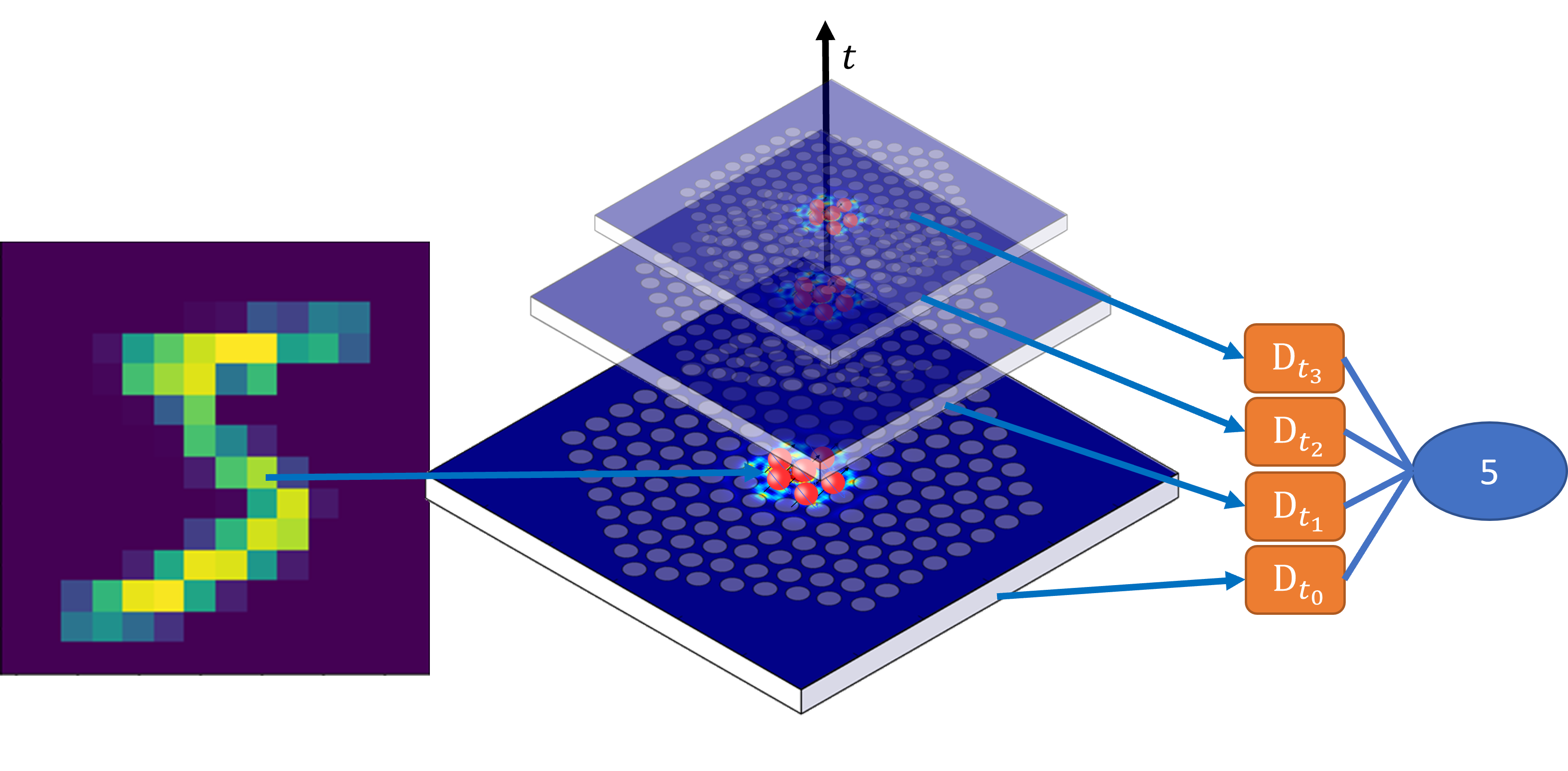 [2211.08567] Quantum Reservoir Computing Implementations for Classical ...