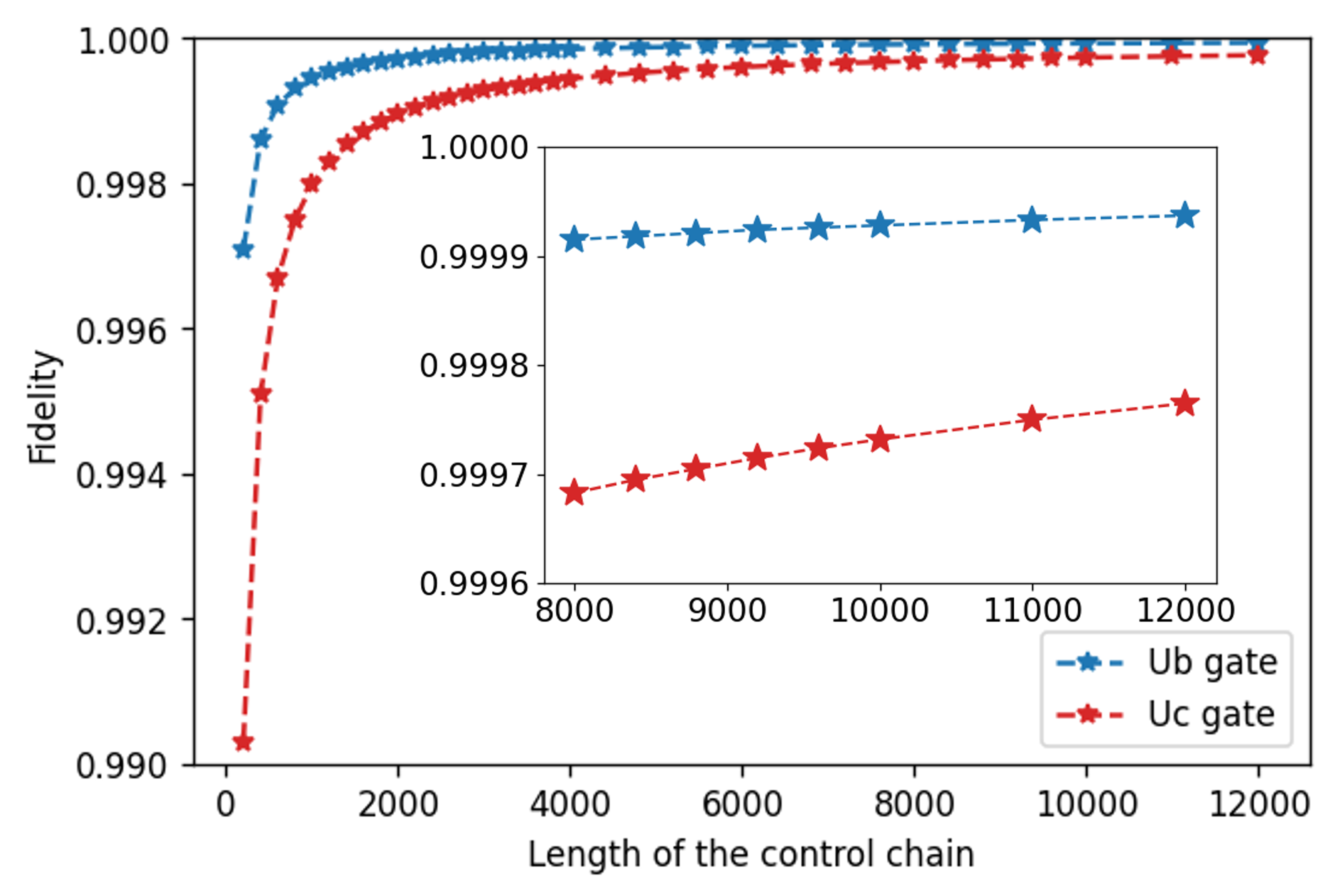 [2211.08659] Quantum Computing by Quantum Walk on Quantum Slide