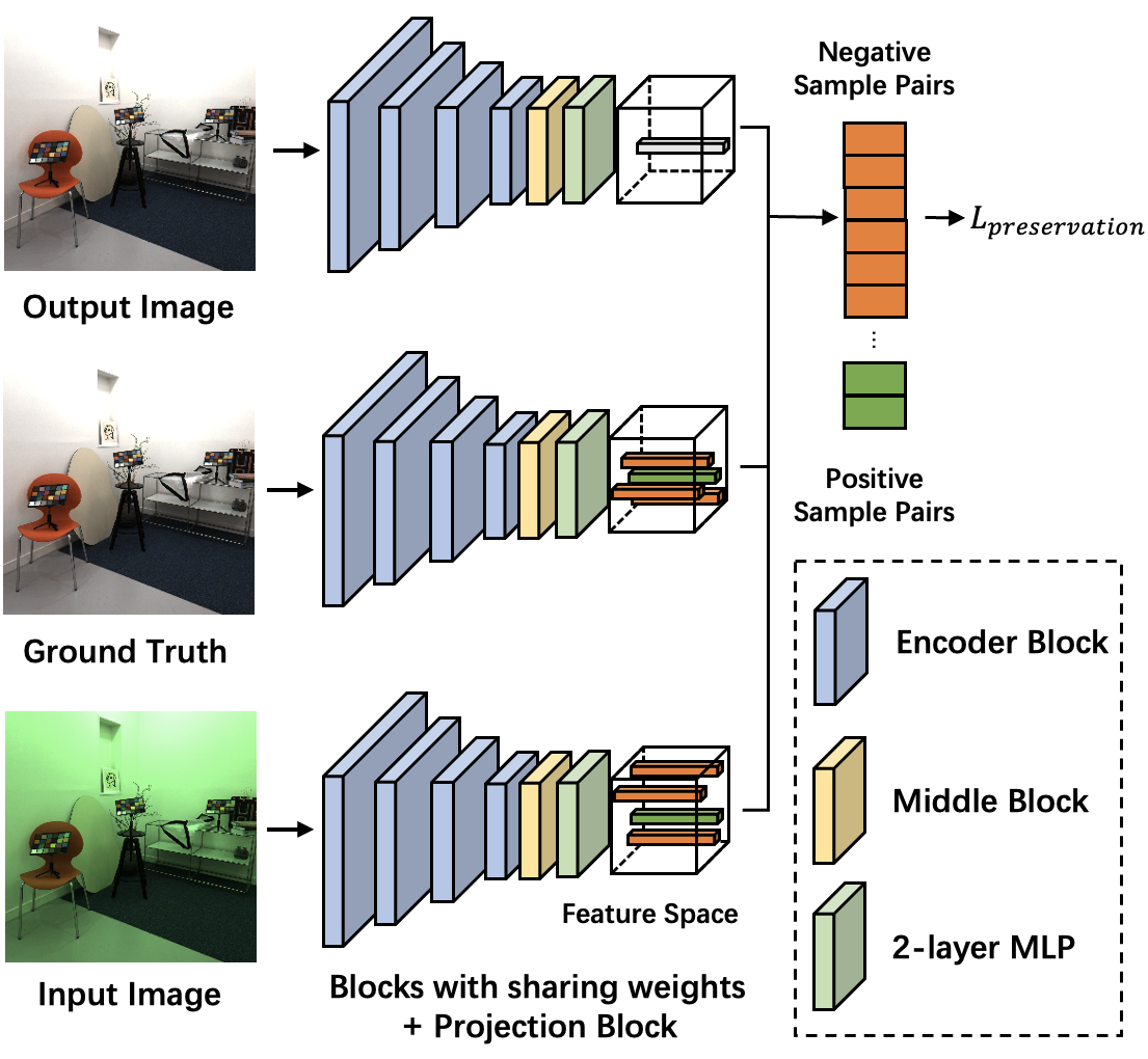 [2211.08772] MIMT: Multi-Illuminant Color Constancy via Multi-Task Local Surface and Light Color ...