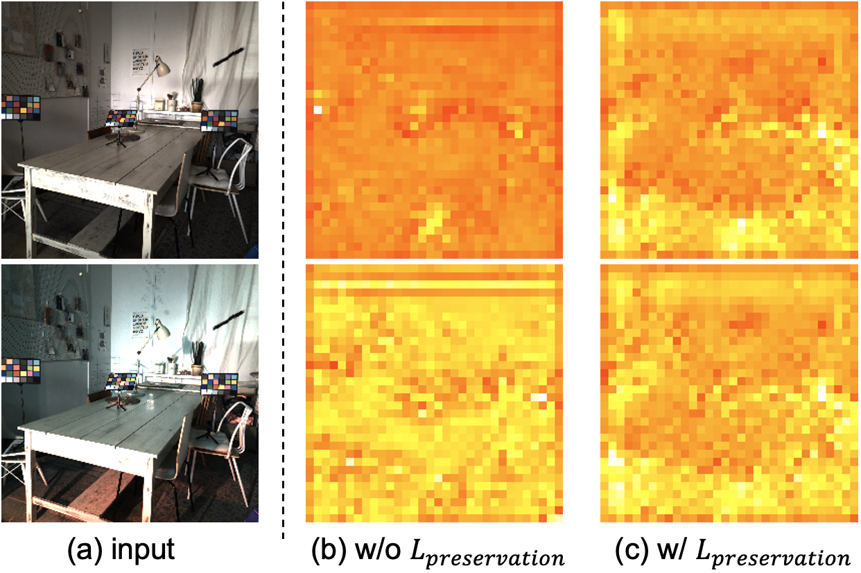 [2211.08772] MIMT: Multi-Illuminant Color Constancy via Multi-Task Local Surface and Light Color ...