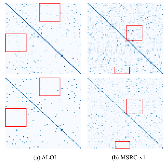 [2211.09155] Learnable Graph Convolutional Network and Feature Fusion for Multi-view Learning