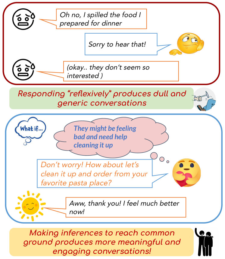 [2211.09267] Reflect, Not Reflex: Inference-Based Common Ground ...