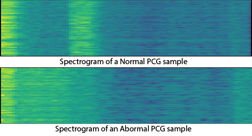 [2211.09352] SpectNet : End-to-End Audio Signal Classification using ...
