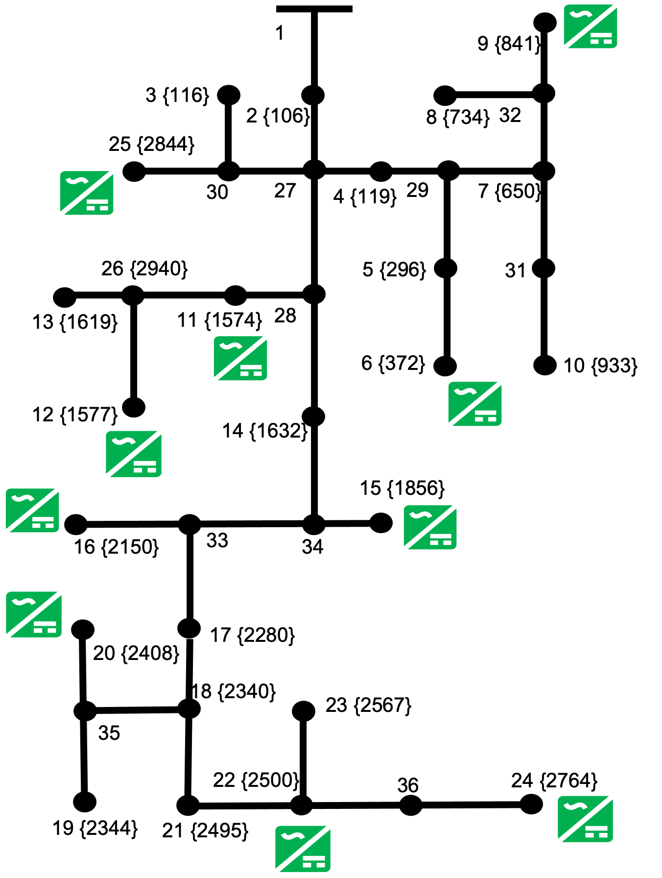 [2211.09557] Deep Learning for Optimal Volt/VAR Control using Distributed Energy Resources