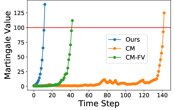 [2211.09916] Online Distribution Shift Detection via Recency Prediction