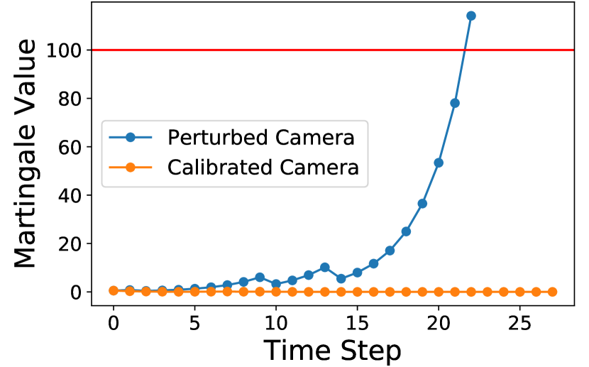 [2211.09916] Online Distribution Shift Detection via Recency Prediction