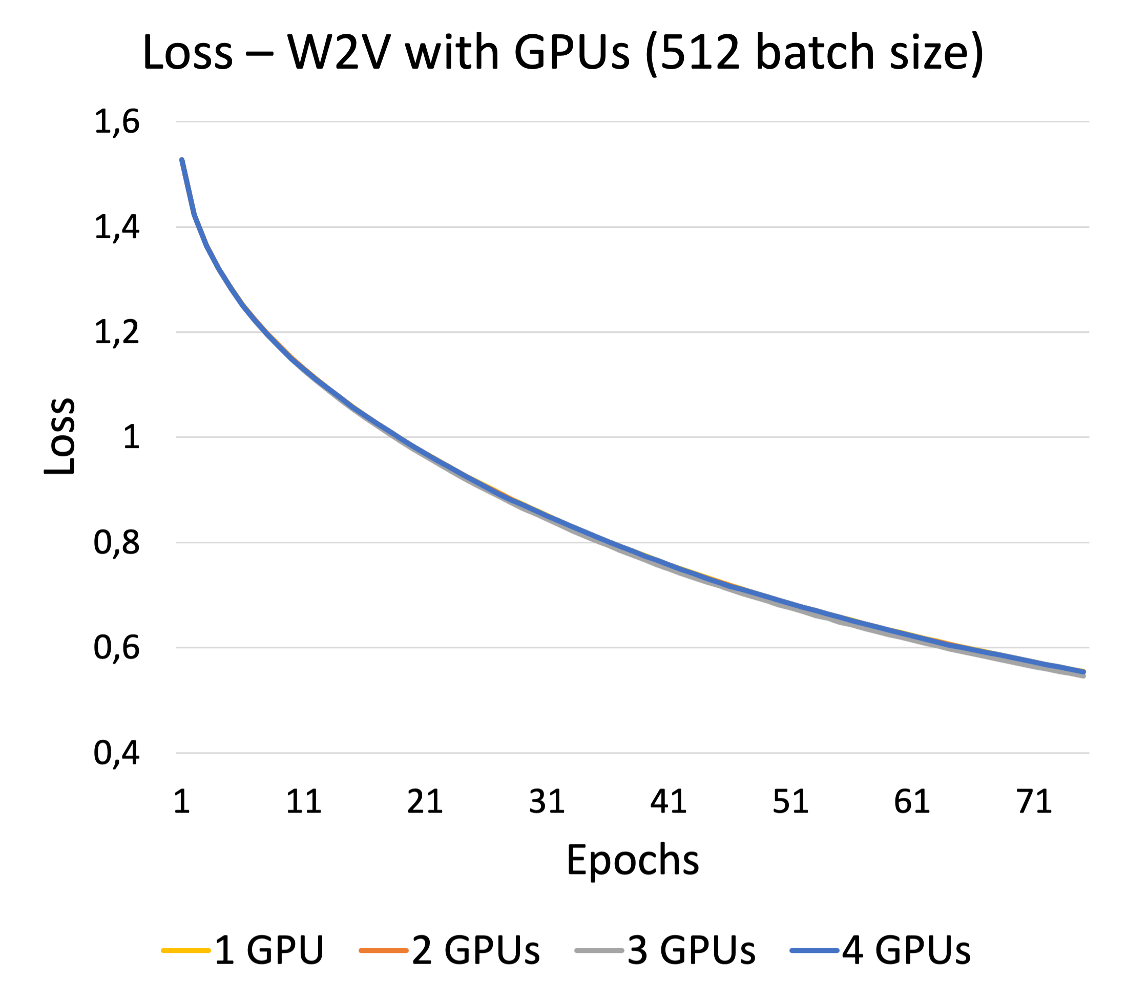 [2211.10280] TensAIR: Online Learning from Data Streams via Asynchronous Iterative Routing