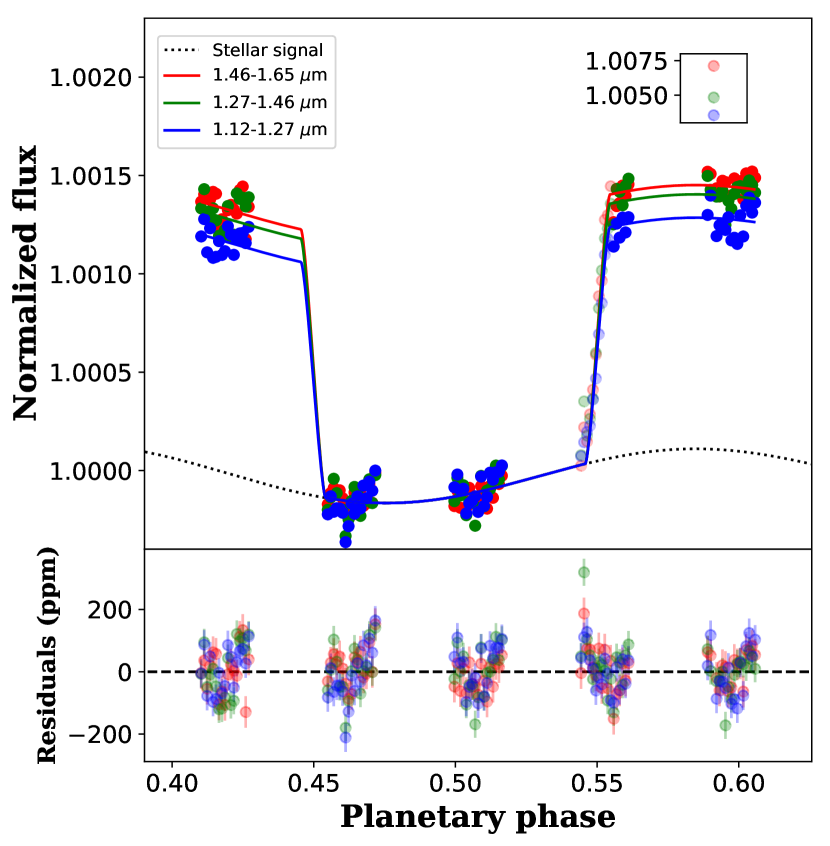[2211.10297] A strong H- opacity signal in the near-infrared emission ...