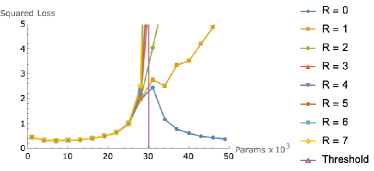 [2211.10322] Understanding the double descent curve in Machine Learning ...